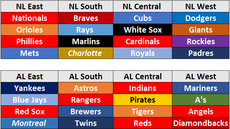 Divisional Realignment And Other Suggested Changes To MLB
