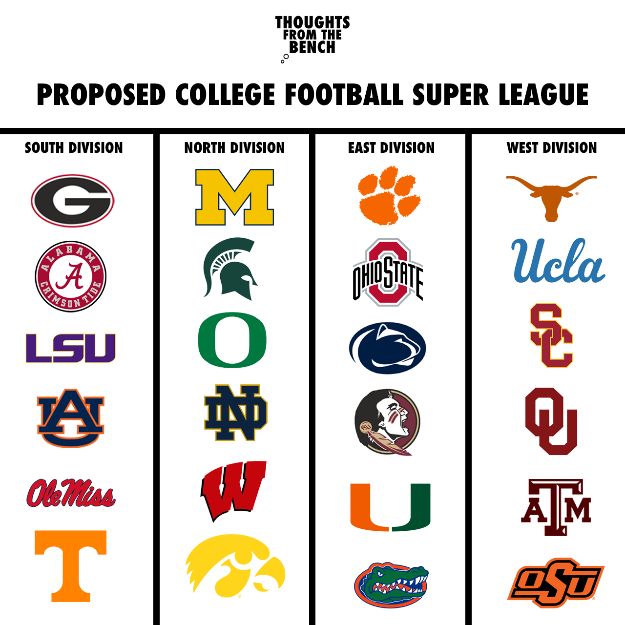 College Football Super League